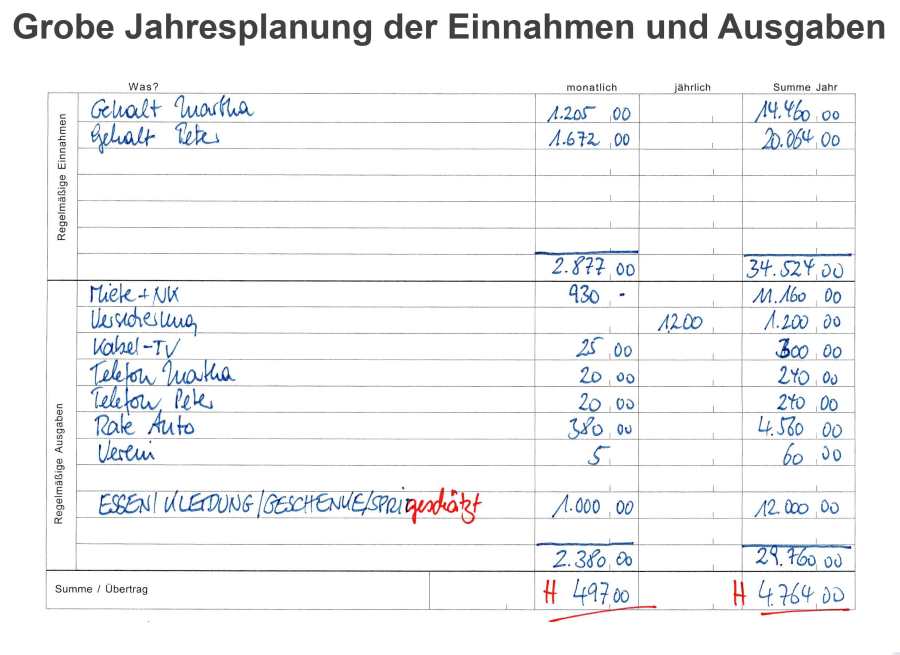 X17-Haushaltsbuch oder Kassenbuch - damit haben Sie den Überblick über ...
