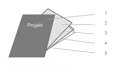 X17-Projektmappe: Ein Traum für jeden Projektarbeiter: die ideale ...